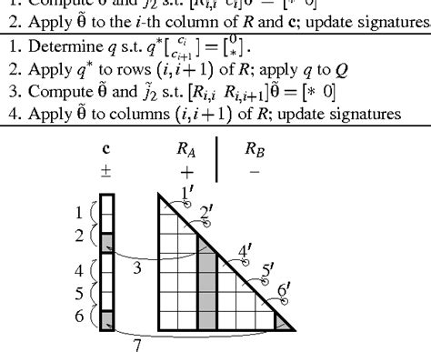 Table 1 From Subspace Tracking Using A Constrained Hyperbolic Urv