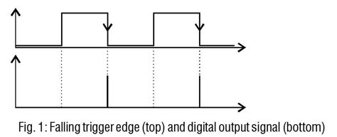 The Importance Of Sensor Triggering In Production And Process Automation Engineer Live