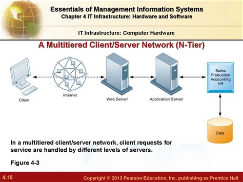 Chapter 4 IТ Infrastructure Hardware And Software Online Presentation