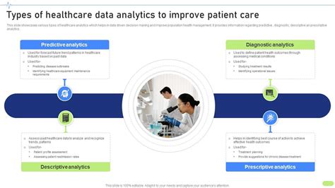 Types Of Healthcare Data Analytics To Improve Definitive Guide To
