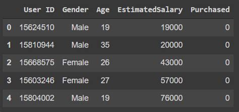 gradient ascent when to use it in machine learning