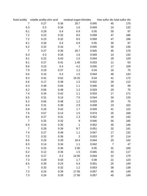 Wine Quality Dataset Pdf