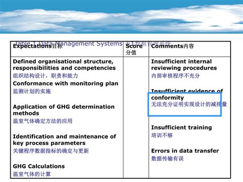Ppt Project Validation And Verification Pitfalls 项目审定和核证及应注意的问题