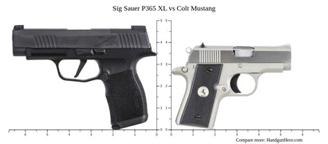 Sig Sauer P XL Vs Colt Mustang Size Comparison Handgun Hero
