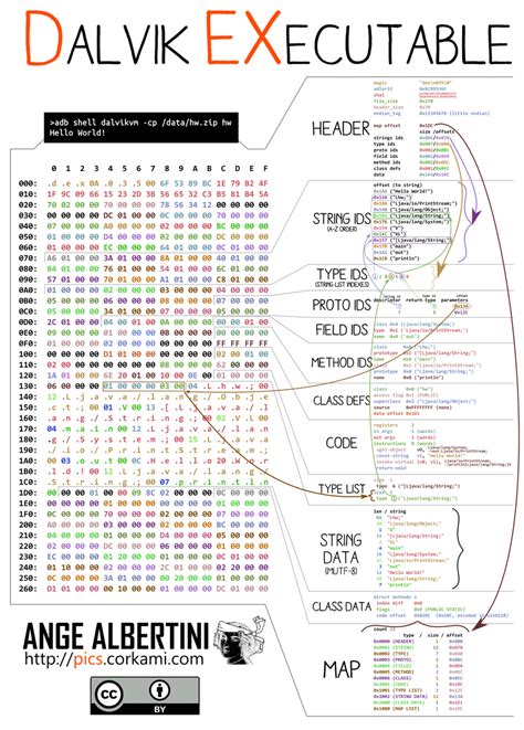 2 dex file format [1] download scientific diagram