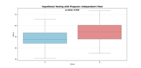 Best Python Libraries For Statistical Analysis 6 Hidden Gems You Should Know Emitechlogic