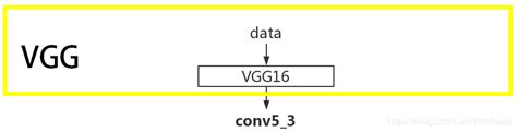 fasterrcnn之整体框架详解 fasterrcnn网络结构图 csdn博客