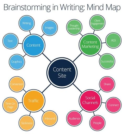 15 Best Brainstorming And Mind Mapping Tools For Every Creative Mind Riset