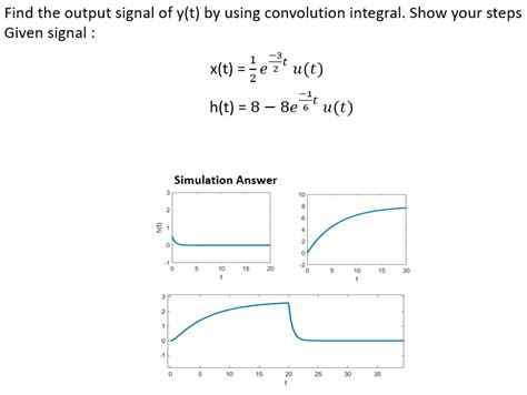 Solved Find The Output Signal Of Yt By Using Convolution