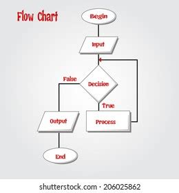 While Loop Algorithm Images Stock Photos Vectors Shutterstock