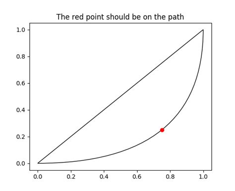 Api Example Code Quadbezierpy — Matplotlib 202 Documentation
