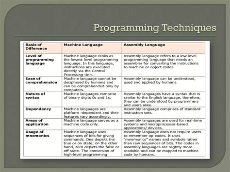 Computer Memory Types Of Programming Languages Ppt