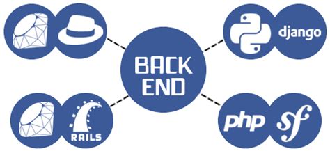 Backend Technolgies 2018 Tekraze Dive Into Technology
