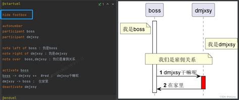 Plantuml语法(全)及使用教程 时序图 Csdn博客 Plantuml语法(全)及使用教程 时序图 Csdn博客