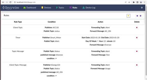 Mqtt Broker Software Reviews Demo And Pricing 2024