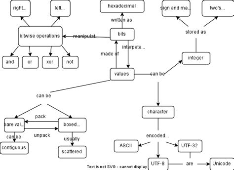 Software Design By Example Binary Data