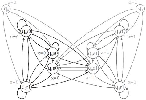 a simple model of client server interaction [15] download scientific