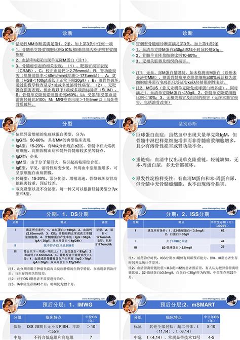 多发性骨髓瘤ppt模板 卡卡办公