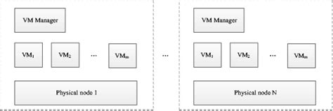 Multi Dimensional Packing Problem Download Scientific Diagram