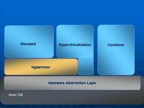 OS Virtualization Approaches Download Scientific Diagram
