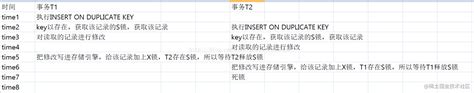 Why Does A Unique Index In Mysql Cause A Deadlock Moment For Technology