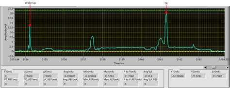 Optimizing Current Consumption BT Audio SDK V Documentation