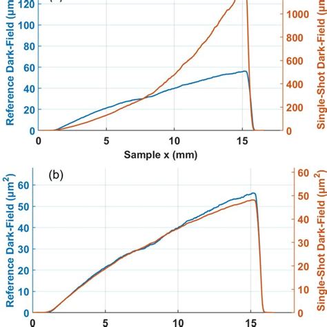 X Ray Single Shot Dark Field Tomography Examples Of Biological Tissues Download Scientific