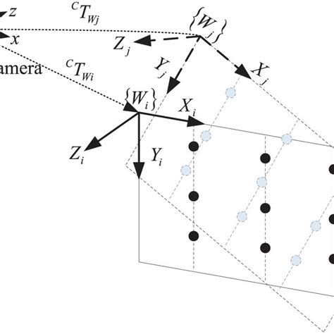 the diagrammatic sketch of transforming the multiple local world