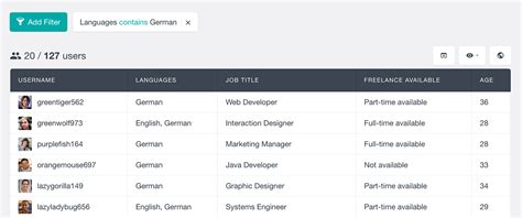 Ultimate Member Reports Users Insights