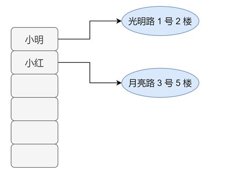 Java 集合框架体系总览 java集合框架
