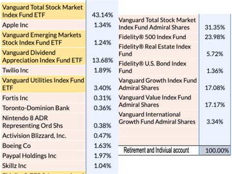 Vanguard Total Stock Market Fund Hubpages