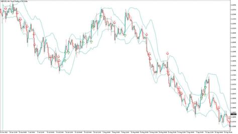 Bollinger Bands Cross Alert Indicator Mt5 Free Download Forexracer