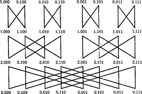 Cube Connected Cycles Semantic Scholar