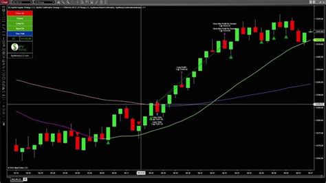 1193 On Nq Trading Spybot Confirmation Auto Trading Bot On Ninjatrader 8 Trading Learning