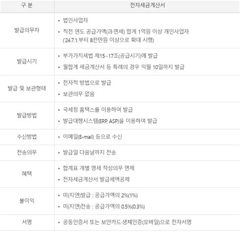 임대사업자 개인인증서를 사용하여 홈택스에서 전자세금계산서 발급하기 네이버 블로그