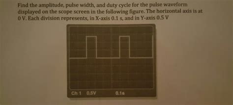 Solved Determine The Rms Voltage Across R In The Following Chegg Com