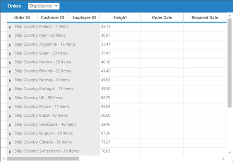Summaries In Windows Forms Gridgrouping Control Syncfusion®