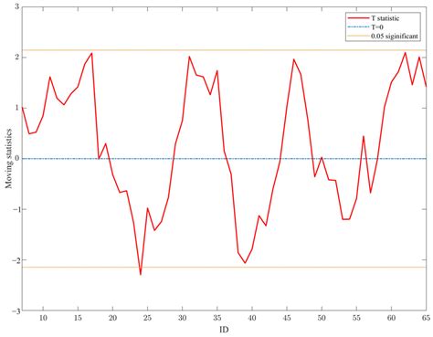 Spatial And Temporal Characteristics Of Drought Events In Southwest China Over The Past 120 Years
