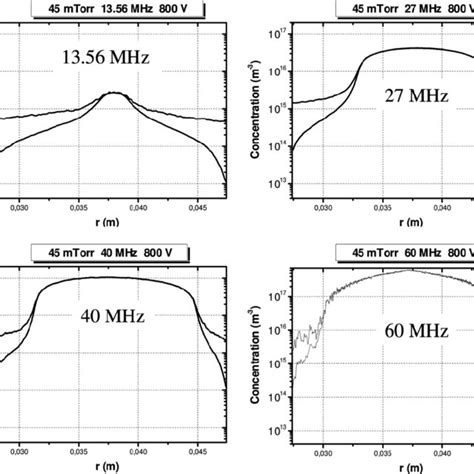 Pdf Advanced Plasma Processing For Semiconductor Manufacturing