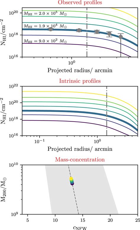 Is A Recently Discovered H I Cloud Near M94 A Starless Dark Matter Halo