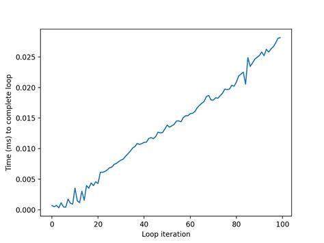 Fastest Way To Concatenate Large Numpy Arrays Dev Solutions