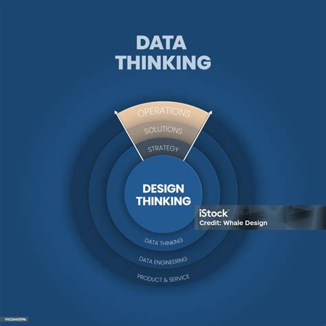 Infografis Vektor Konsep Data Thinking Memiliki Design Thinking Dalam Proses Operasi Dan