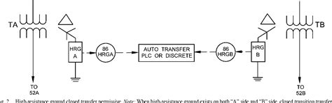 Figure 1 From Secondary Selective System Residual Bus Transfer A Modern Application Approach