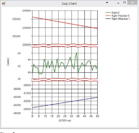 Figure 7 From Ads B Vulnerabilities And A Security Solution With A Timestamp Semantic Scholar