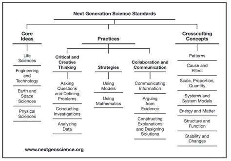 Thinking Like A Scientist Thinking Maps For Stem Thinking Maps