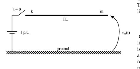 TL Excited By A Ideal Unit Step Voltage Source And Open Circuit Download Scientific Diagram