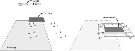 Figure 4 From A Fast And Accurate Shadow Algorithm For Dynamic