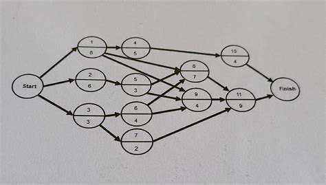 Solved Pertcpm Networks Questions Solve Network For Esef