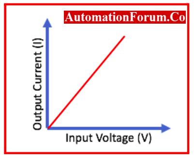 What Is A Non Linear Device Example Advantages Instrumentation And Control Engineering