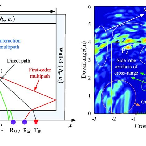 Pdf Multipath Ghost And Side Grating Lobe Suppression Based On Stacked Generative Adversarial